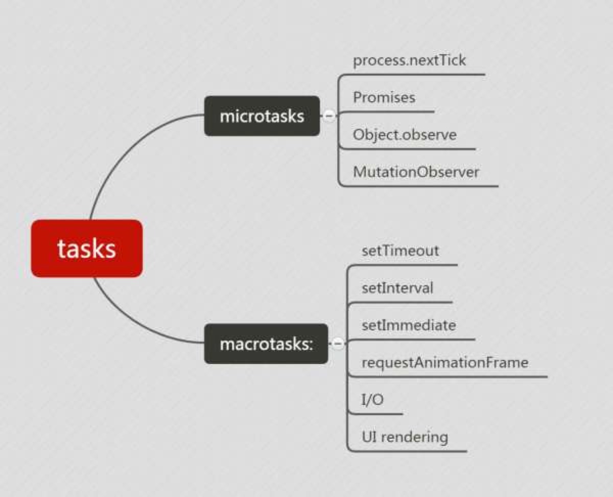 JS监听div元素的resize | 明日之事 事事难求